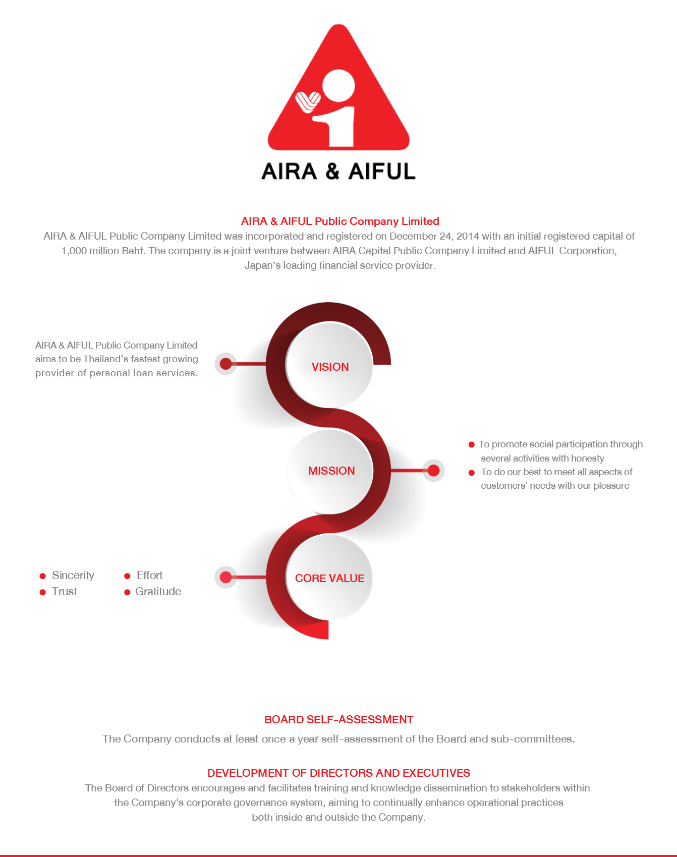 Overview | AIRA & AIFUL PUBLIC COMPANY LIMITED